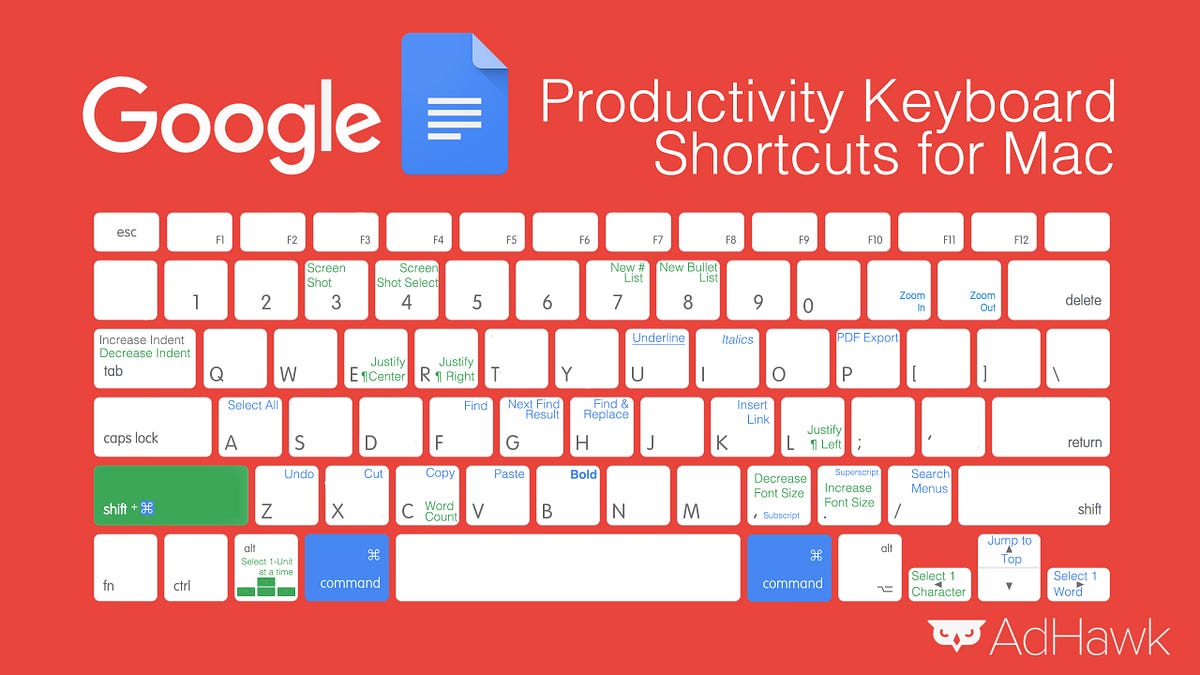The 35 Must Know Google Docs Keyboard Shortcuts By AdHawk Medium