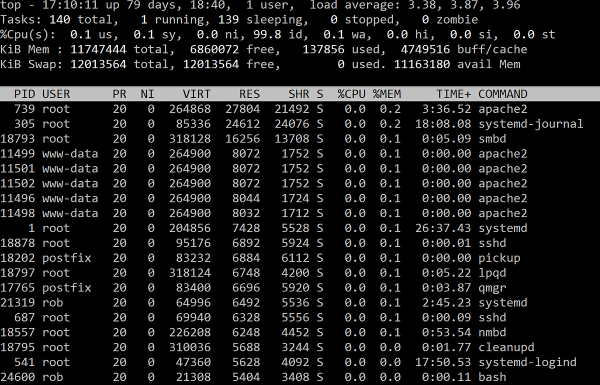 Introduction to Processor Utilization Monitoring and Troubleshooting on ...