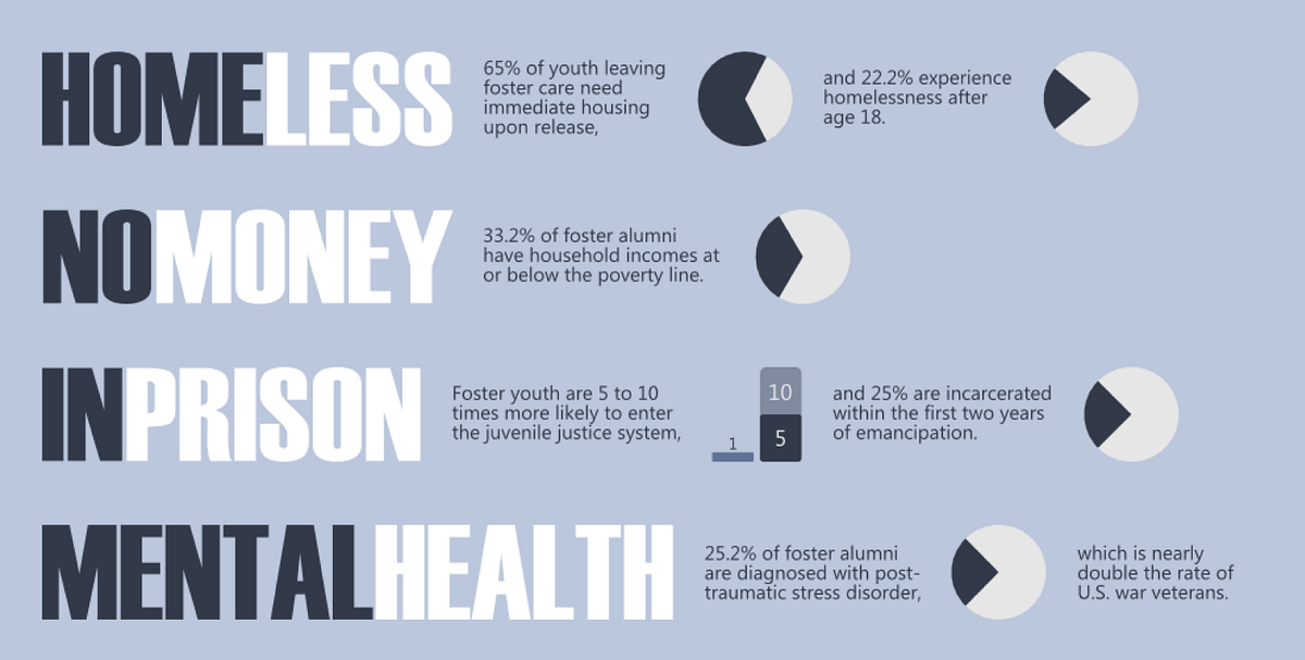 The foster care system. A broken system needing change. | by Isabella ...