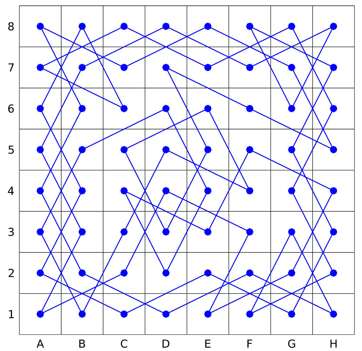 Knight’s tour puzzle. Before I start I would like to make a… | by Bogumił Kamiński | Nov, 2022 ...