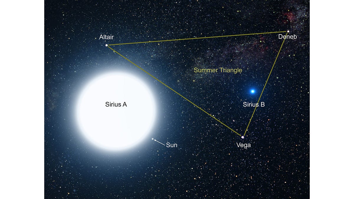Sirius: The brightest star in the night sky | by Dhyanopaedia ...
