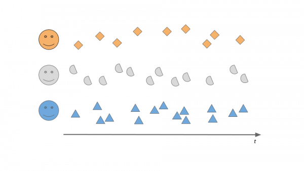How to Evaluate Unsupervised Anomaly Detection for User Behavior Analytics | by Unsupervised ...