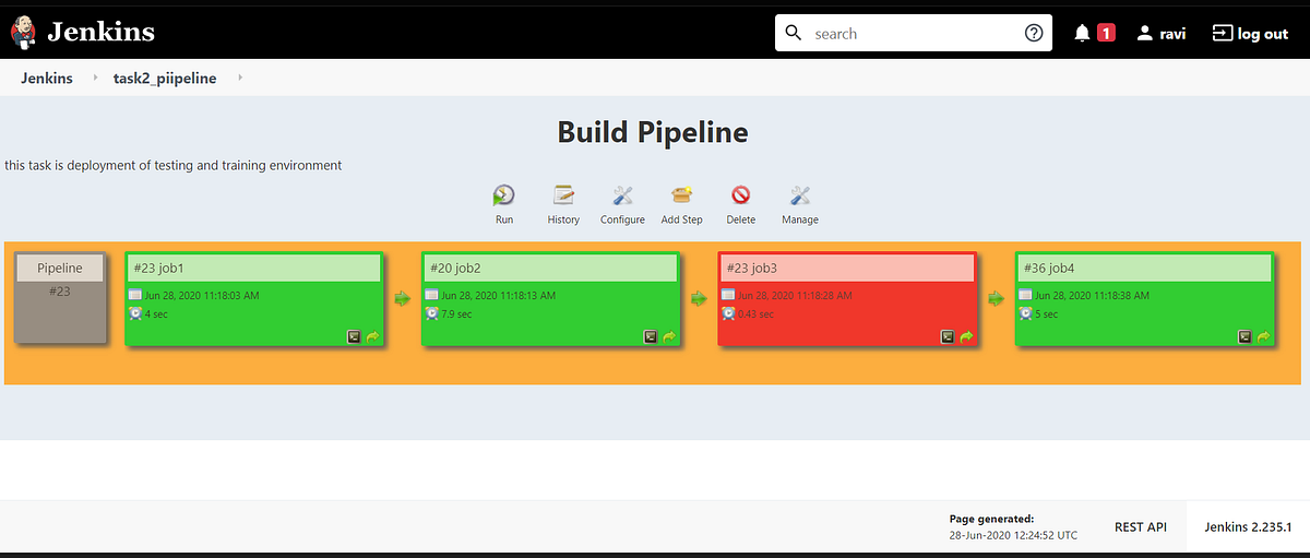 MLOps Automation Task_2. * PROBLEM STATEMENT: | by AKHILESH KUMAR | Medium