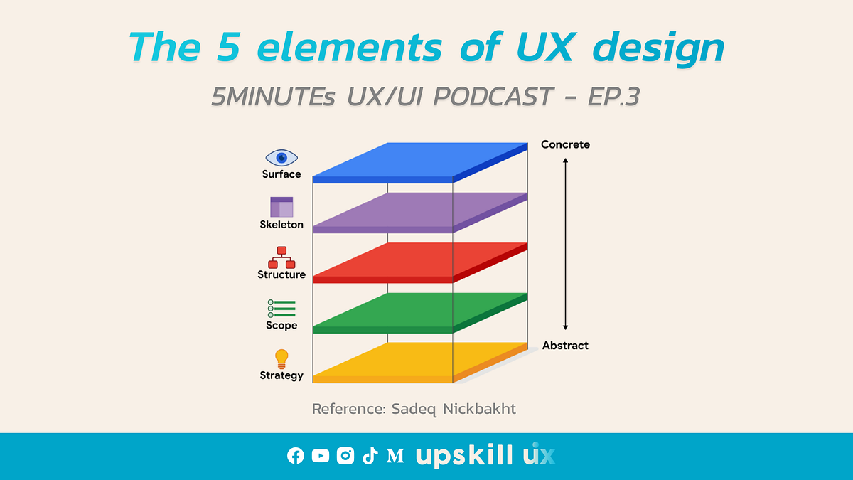 The 5 Elements of UX Design— 5 Minutes UX/UI Podcast EP.3 - UPSKILL UX ...