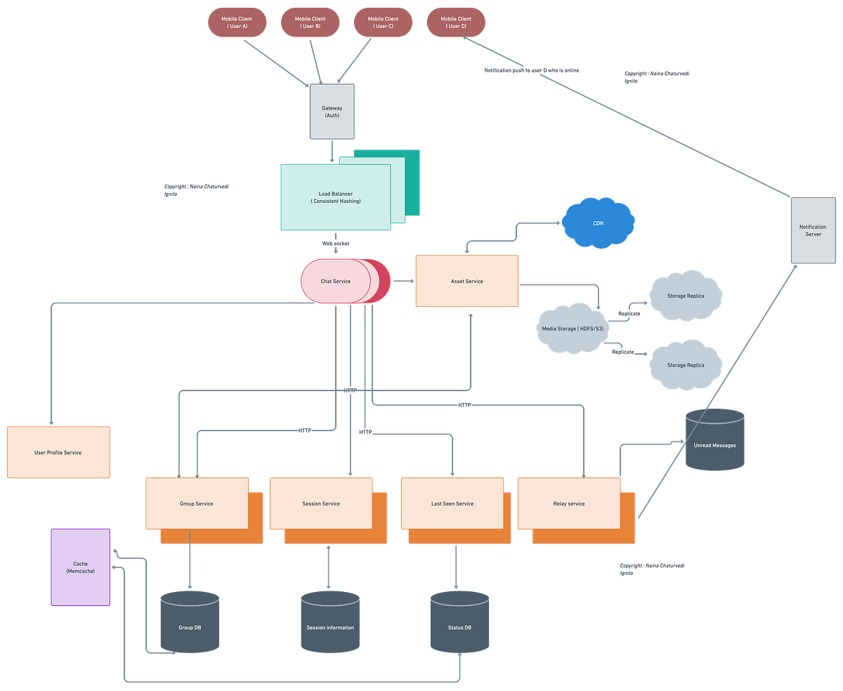 Day 1 Of ML System Design Case Studies Series ML System Design Basics Day 1 Of ML System Design Case Studies Series ML System Design Basics