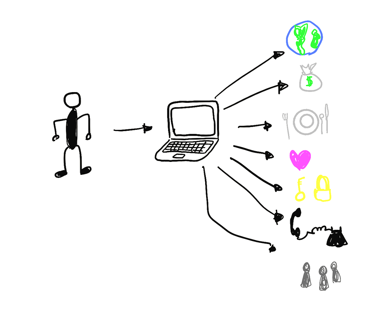 A Design Manifesto for Human-Computer Interaction | by Per Astrom | Dec ...