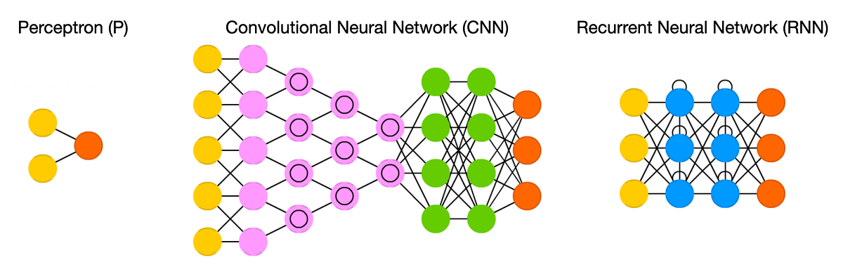 Implement Back Propagation Algorithm From Scratch With Numpy By