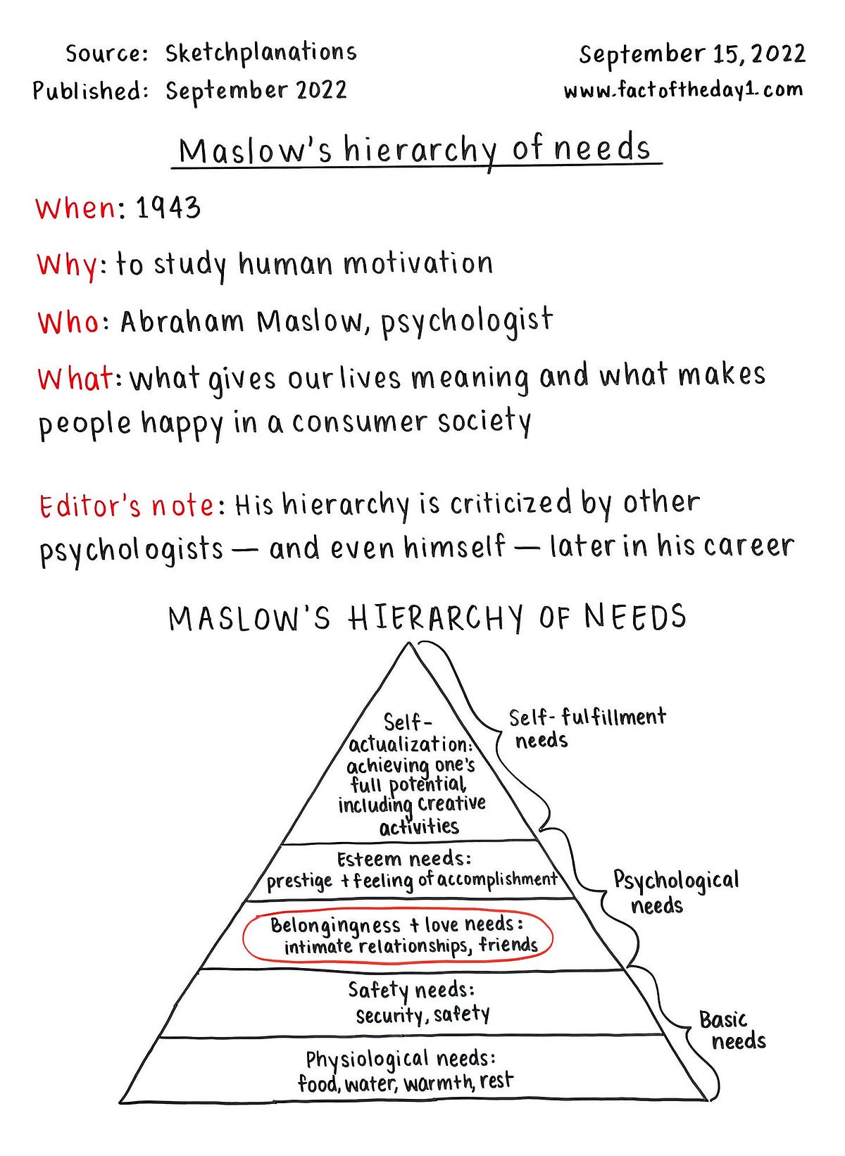 September 15: Maslow’s hierarchy of needs - Fact of the Day 1 - Medium