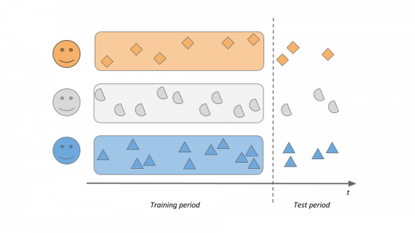 How to Evaluate Unsupervised Anomaly Detection for User Behavior Analytics | by Unsupervised ...