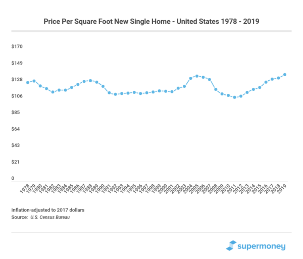 Believe It or Not, Real Estate Affordability Hasn’t Changed in 40 Years ...