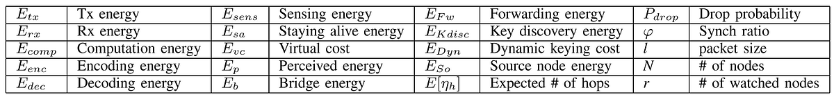 Virtual Energy Based Encryption And Keying By Hari Manasa Medium