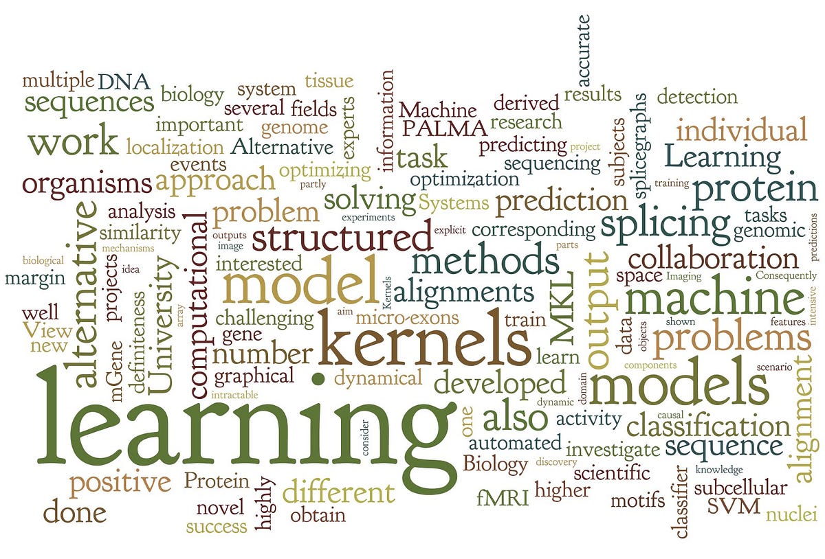 An Introduction To Text Classification In Python For Beginners By Liu Zuo Lin Python In