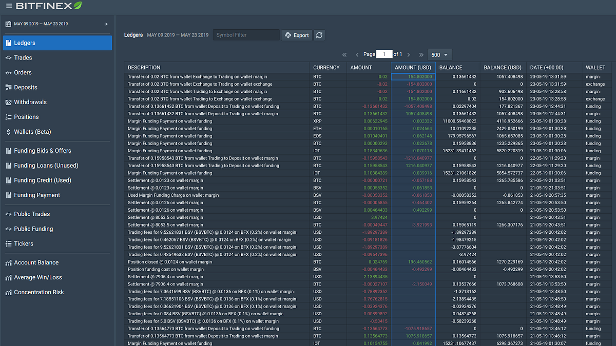 Bitfinex Reporting Framework — Update - Bitfinex - Medium