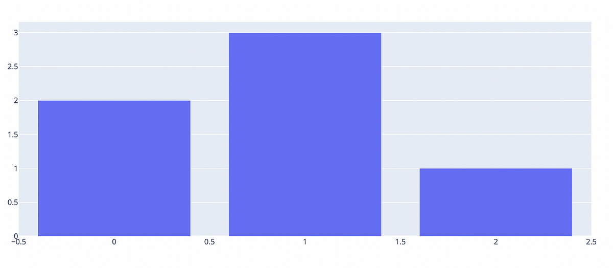 How to install jupyter lab in terminal - lopthat