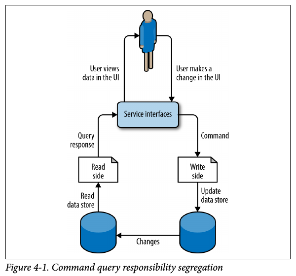 Reactive Microservices. Introduction | by Daniel Fernandes Silva | bawilabs