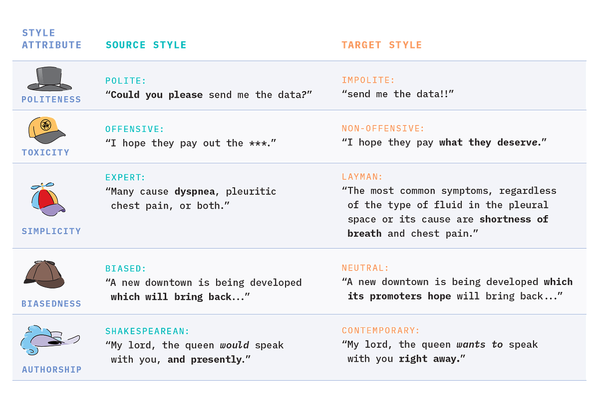 An Introduction to Text Style Transfer, Code Snippets from ODSC West ...