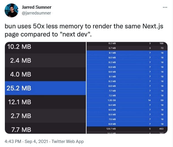 BUN IS A LIGHTWEIGHT ALL-IN-ONE JAVASCRIPT RUNTIME. | by Khansa Mueen ...