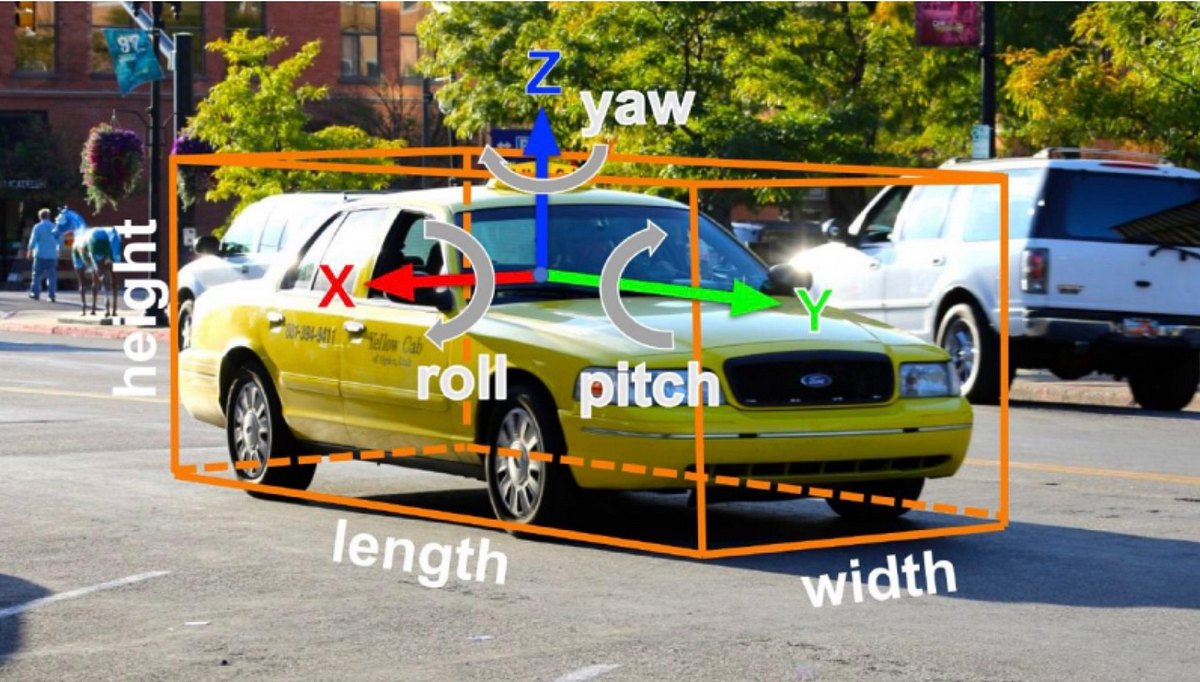 Learning 3D object detection from scratch | by Tianhaofu | Medium