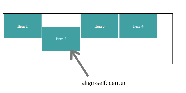 Detail Beginner Guide for CSS Flexbox with examples | by Nitin Hepat ...