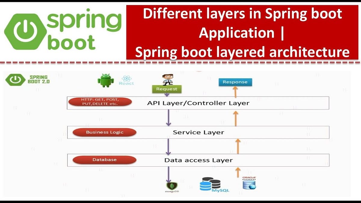 What’s new in Spring Data Elasticsearch 4.0 | by Suryaabhinavcynixit | Medium