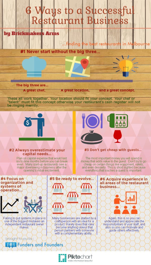 6 Ways to a Successful Restaurant Business — Infographics | by ...