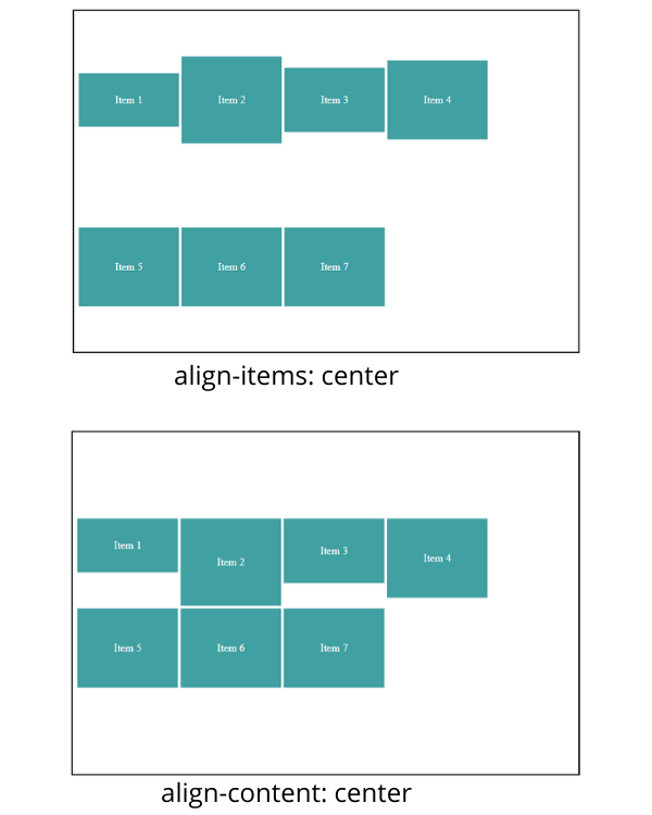 Detail Beginner Guide for CSS Flexbox with examples | by Nitin Hepat ...