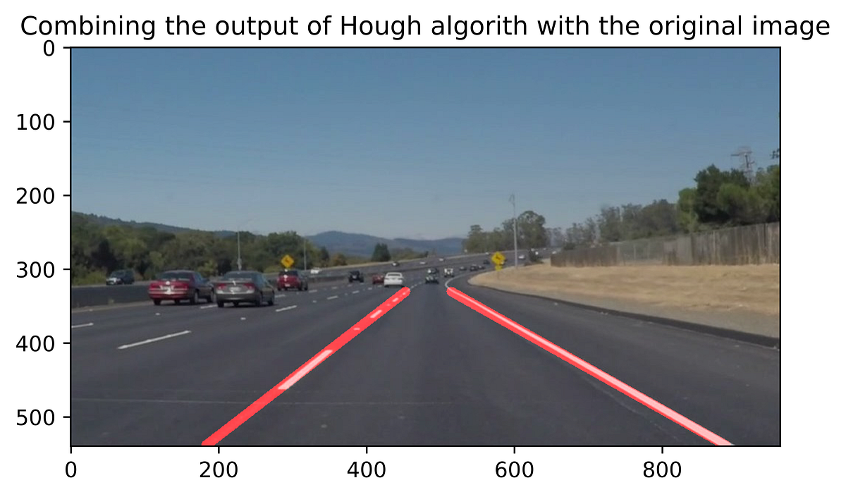 Lane Lines Detection for Self-Driving Cars | by Issam Chekakta, Ph.D ...