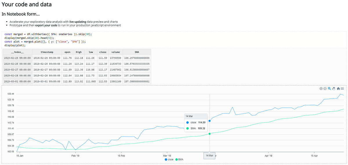 Data-Forge Notebook hits version 1! | by Ashley Davis | Medium