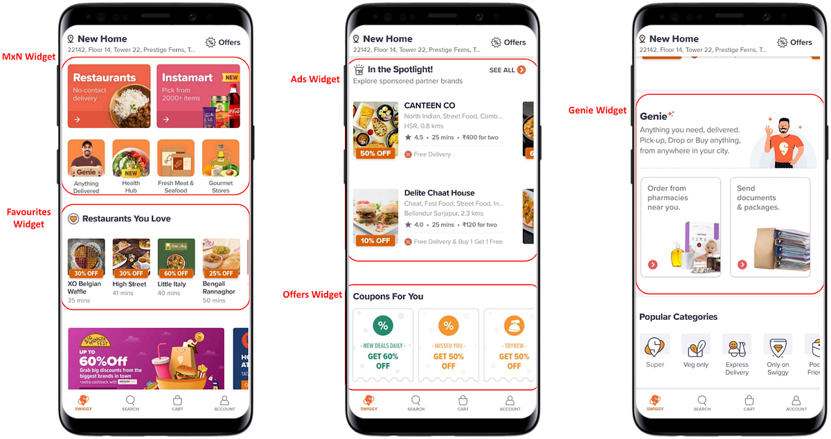 Personalising the Swiggy Homepage Layout — Part I | by Shivam Rana ...