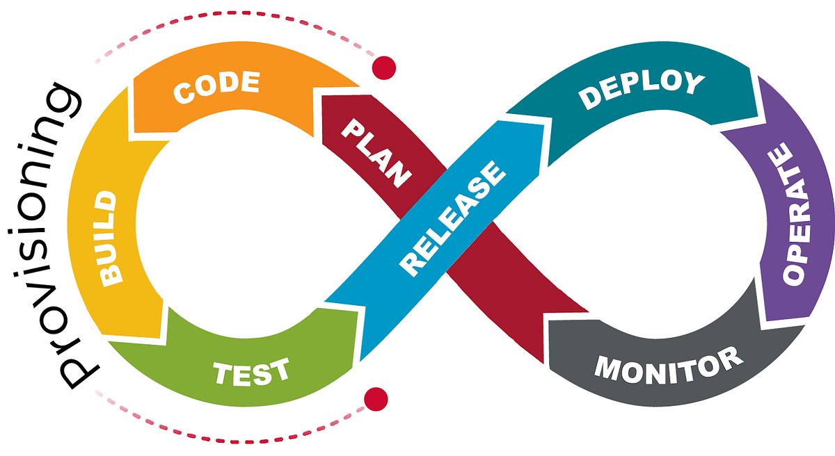 Shift-left DevOps Database Operations With Db2 Schema Provisioning | by John Benbow | Modern ...
