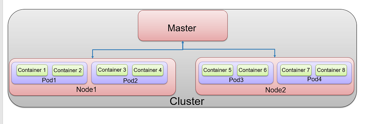 Deploy A Spring Boot Application To An Azure Kubernetes Cluster Using Github Actions By Paul