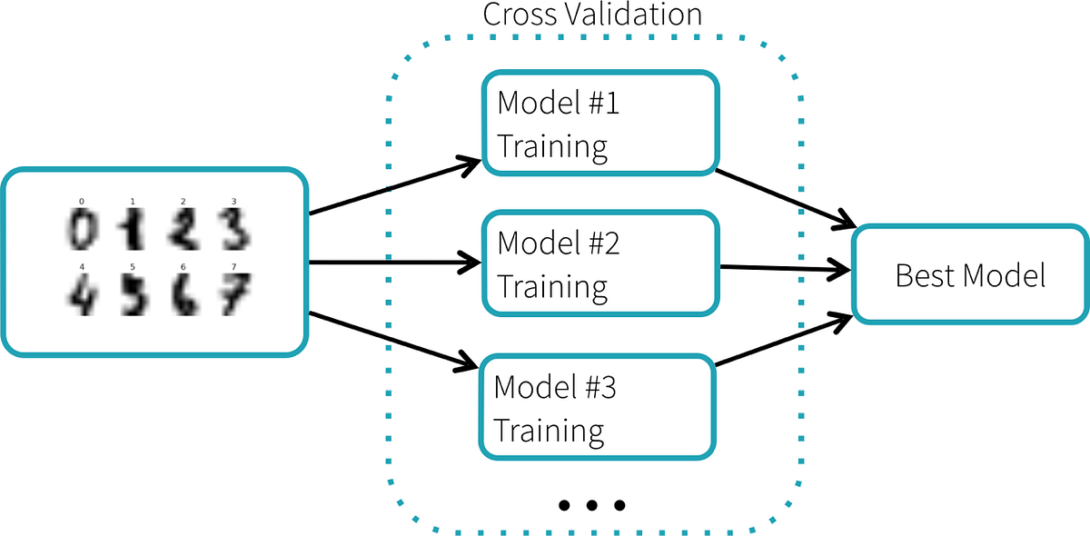 Exploring H2O.ai AutoML. The short time I have spent on Kaggle… | by ...