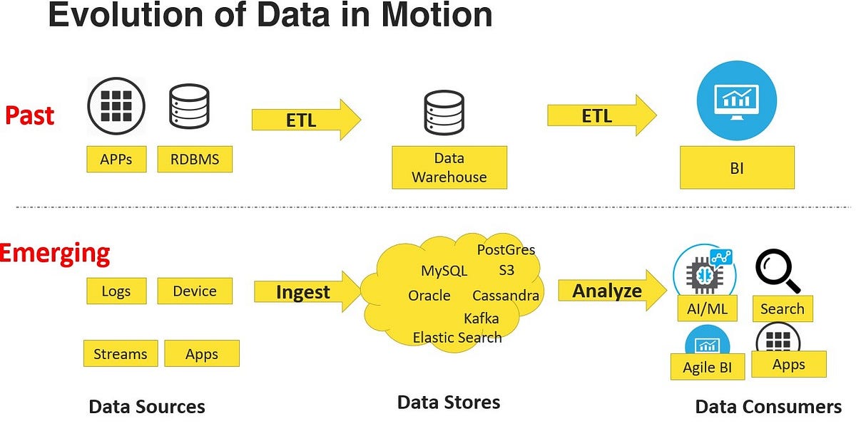 (93) Understanding the basics of any IoT data pipeline — from ingress ...