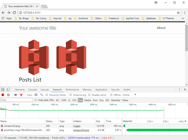 Dynamic Image Resizing Using Amazon S3 Aws Lambda Amazon Api Gateway And Amazon Cloudfront 8501