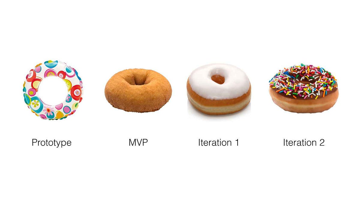 The Most Common Benefits of the MVP And Their Value to Your Product ...