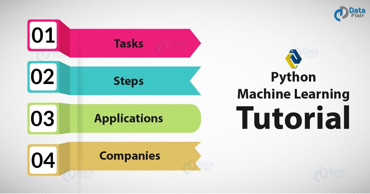 Python Machine Learning Tutorial Tasks And Applications By Harshali Python Machine Learning Tutorial Tasks And Applications By Harshali