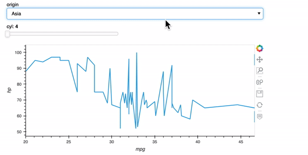 Visualization and Interactive Dashboard in Python | by Sophia Yang ...