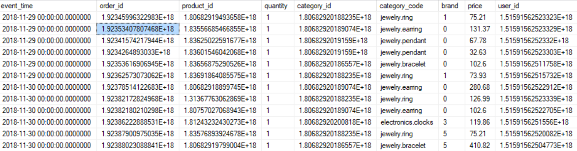 SQL Query VS Pandas case study: Customer Retention | by Poorya Ganji ...