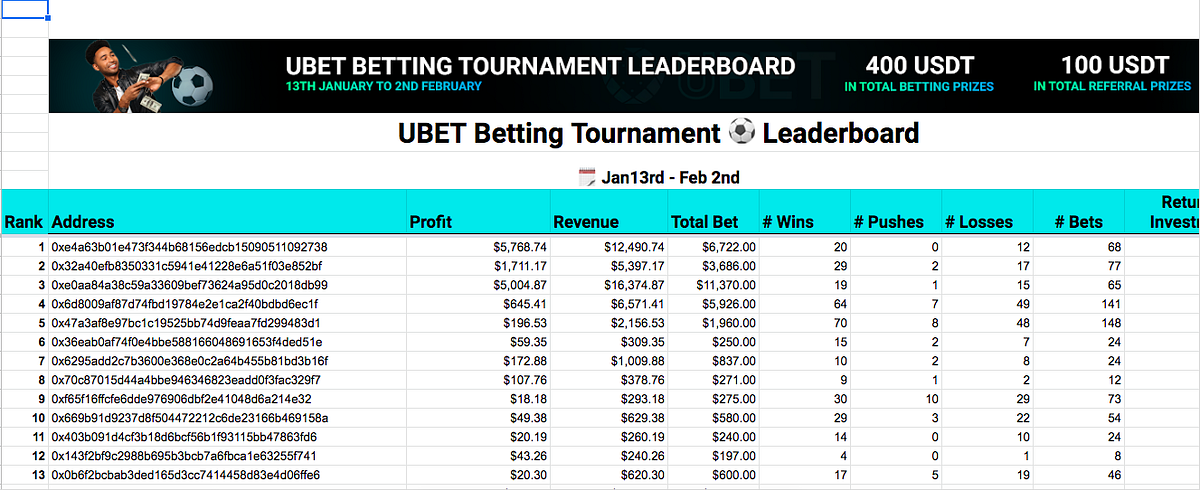 Elaboration on UBET point system. Hello, UBettors! | by UBET Sports | UBET Sports | Jan, 2023 ...