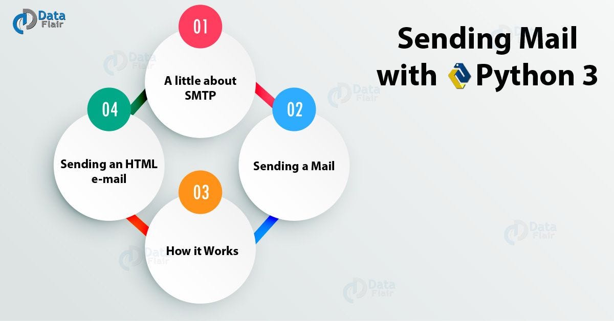 Python Send Email Via SMTP. What is SMTP Server? | by Rinu Gour | Medium
