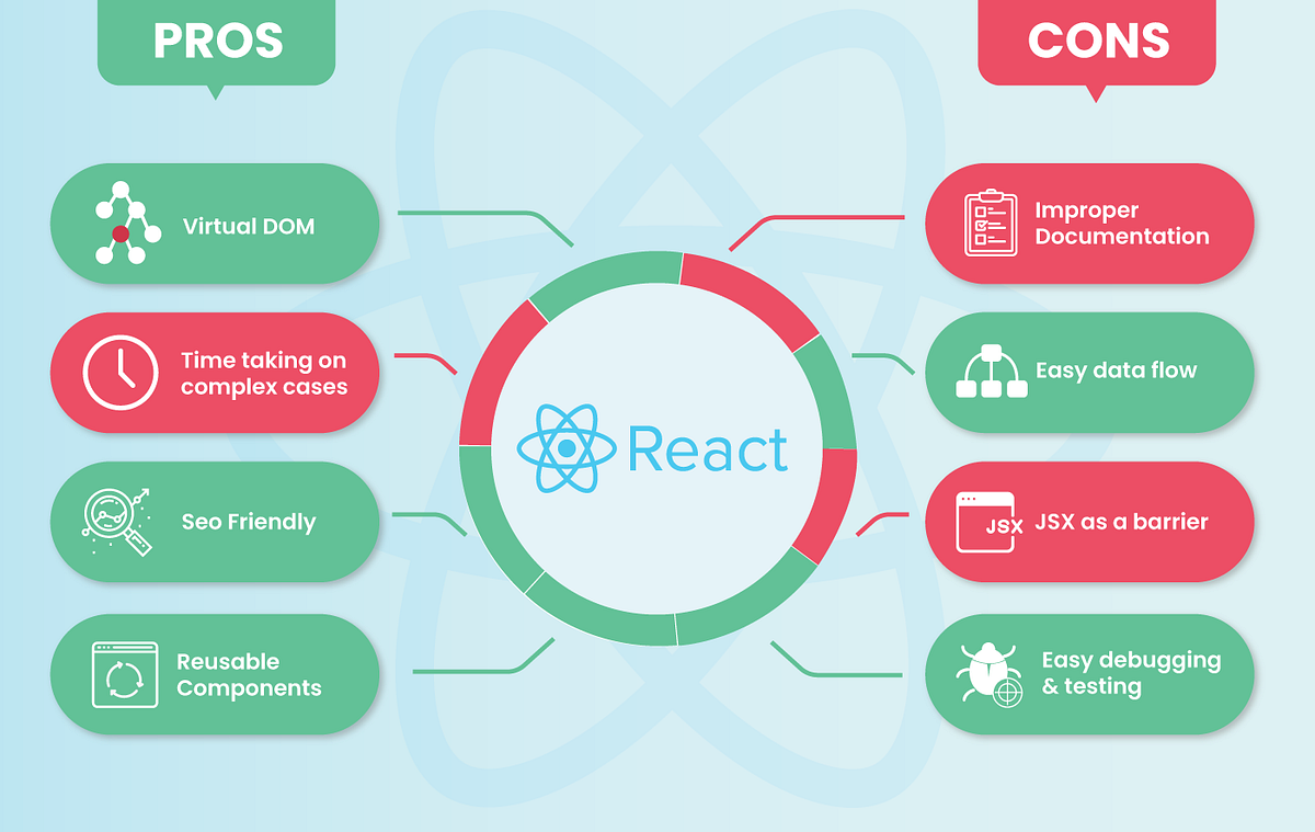React.JS сурахгүй бол болохгүй нь part#1 | by Билигүн.Б (Програмч аав ...