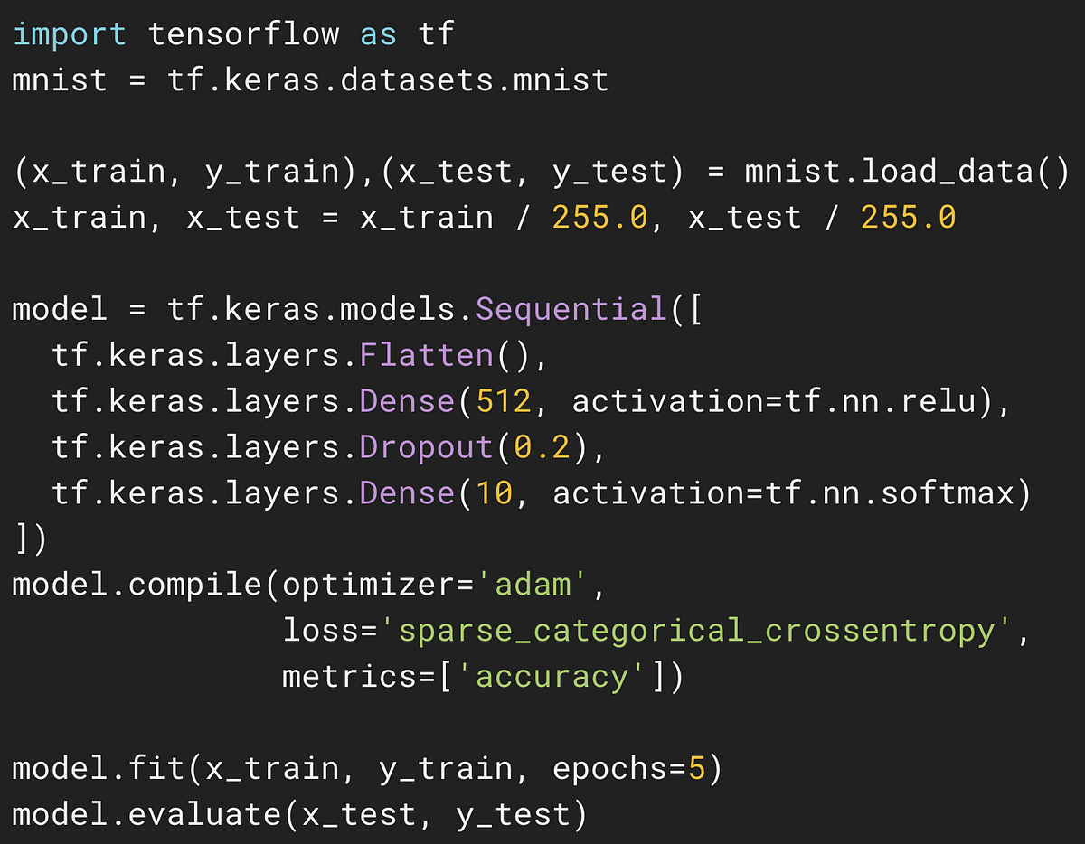 Standardizing On Keras Guidance On High Level Apis In Tensorflow 2 0