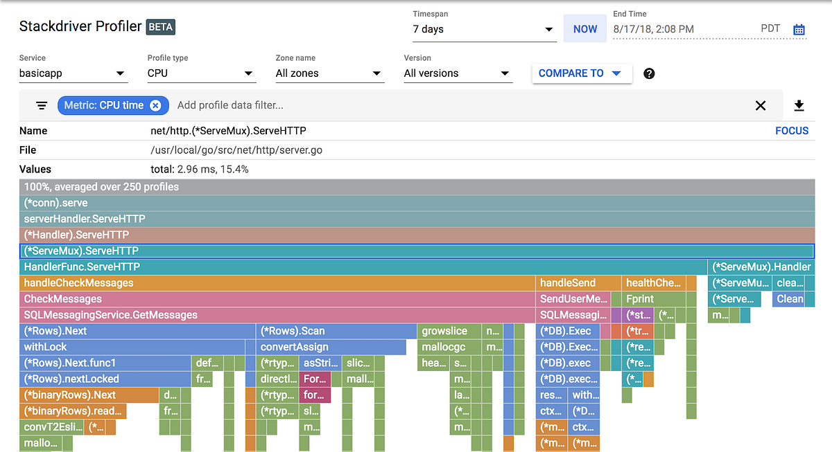 Building, Testing, and Optimizing Code on Google Cloud | by Alex Amies ...