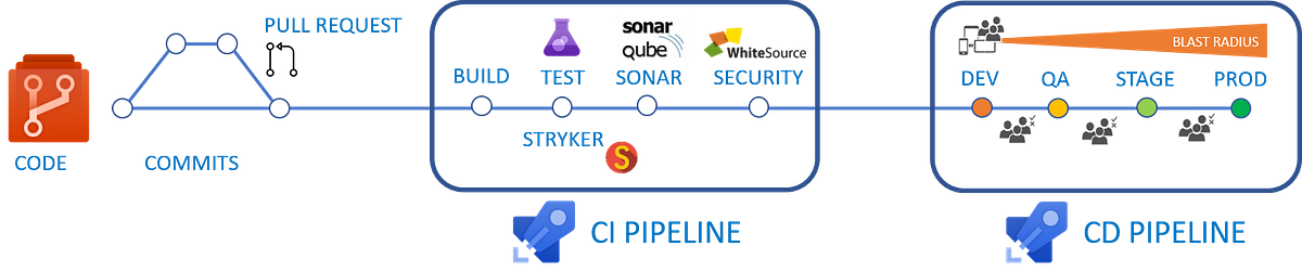 How to create CI/CD Pipeline using Jenkin’s Dynamically Distributed Clusters? | by Shashank ...