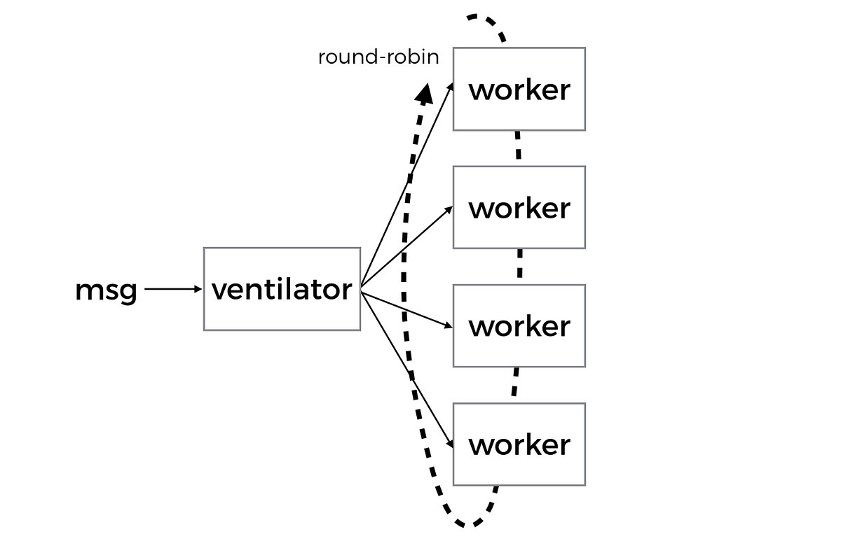 how to do fan-out and fan-in with AWS Lambda | by Yan Cui | theburningmonk.com | Medium