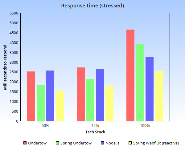 Comparing Tech Stacks. Who needs this? | by Red Abacus | Medium