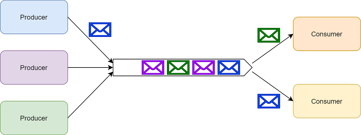 System Design Cheat Sheet. Reference: Tech Dummies , System… | by Vivek ...