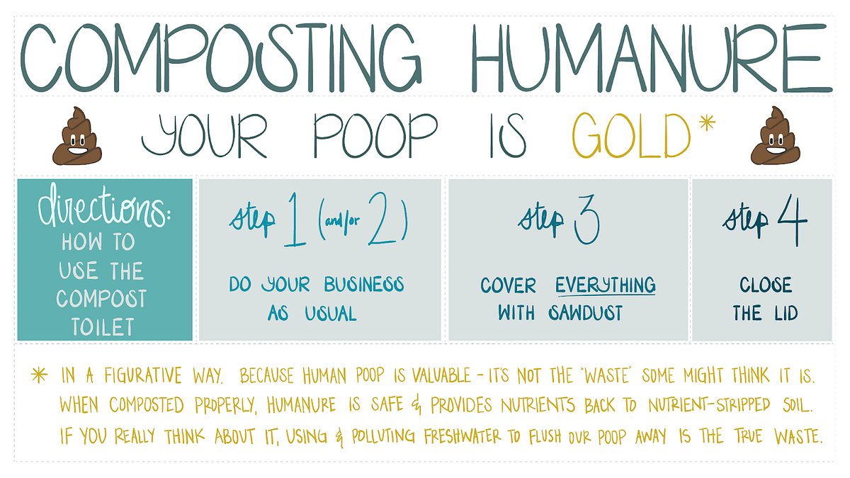 Closing the poop loop. Some people don’t like talking about… | by ...