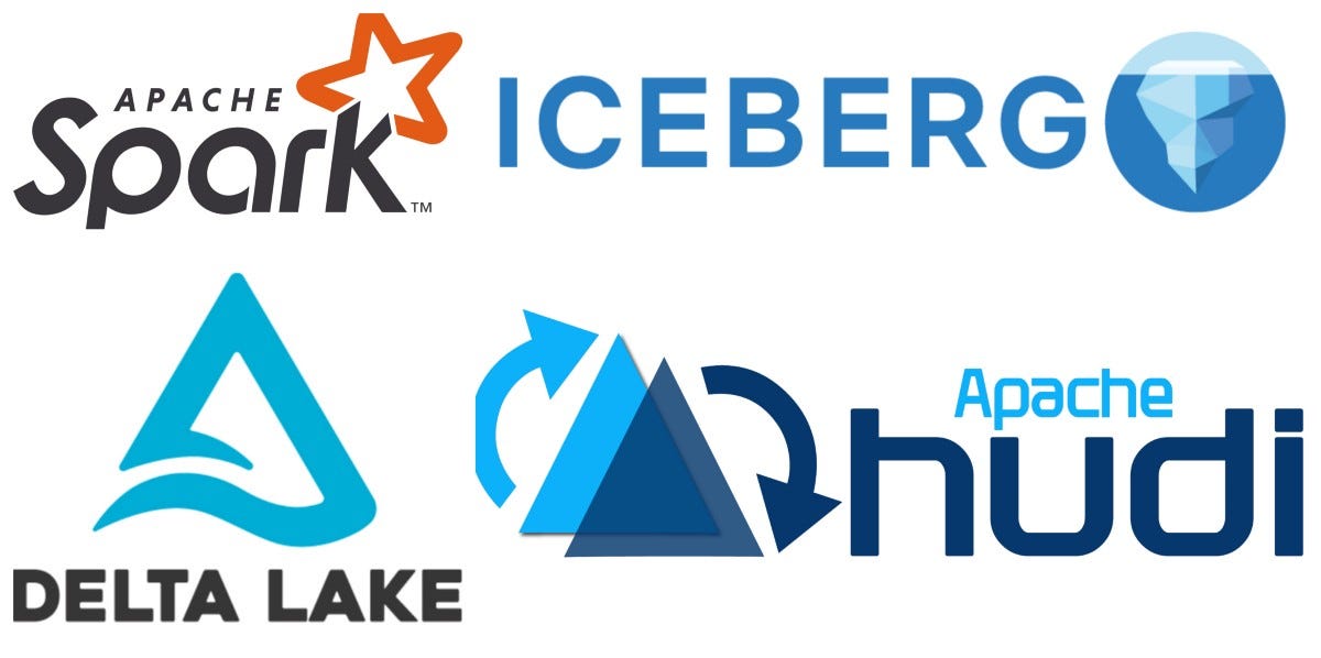 Transactional Data Lakes — a Comparison of Apache Iceberg, Apache Hudi and Delta Lake | by ...