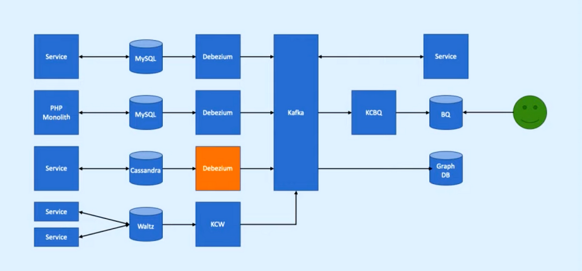 Google SRE Principles for Data Pipeline | by Data Saint | Medium